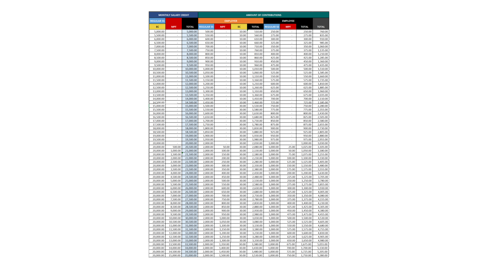 Your Quick Guide to New SSS Contribution Table 2025